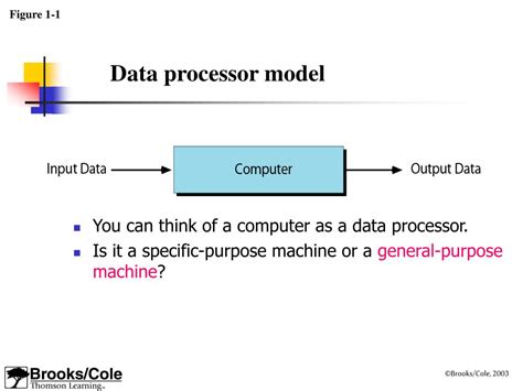 Ppt Foundations Of Computer Science From Data Manipulation To Theory Of Computation Powerpoint