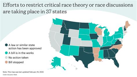How Critical Race Theory Became Politicized Theskimm