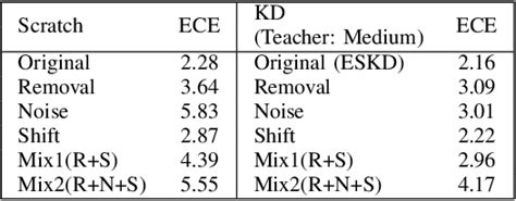 Figure 1 From Role Of Data Augmentation Strategies In Knowledge Distillation For Wearable Sensor