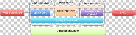 Spring Framework Java Persistence Api Software Framework Terasoluna
