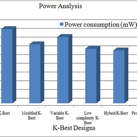 Basic Operation Of K Best Algorithm Download Scientific Diagram