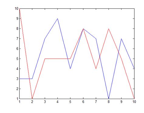 Matlab 绘图及其位置摆放 Wp的烂笔头 博客园