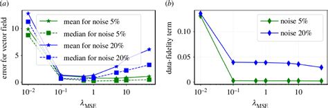 figure 1 from neural ordinary differential equations with irregular and