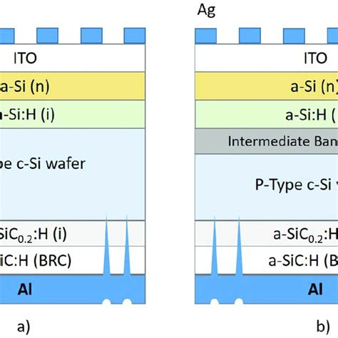 Structure Of The Reference Hit Solar Cell A And Ibsc B Used In This