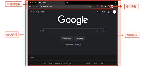 【资深好文】带你了解浏览器原理 iframe是多线程渲染吗 csdn博客