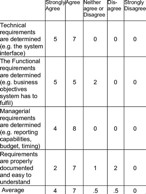 requirements definition download table