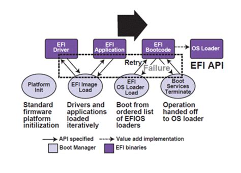 linux内核驱动之efi rtc efi rtc和uefi csdn博客