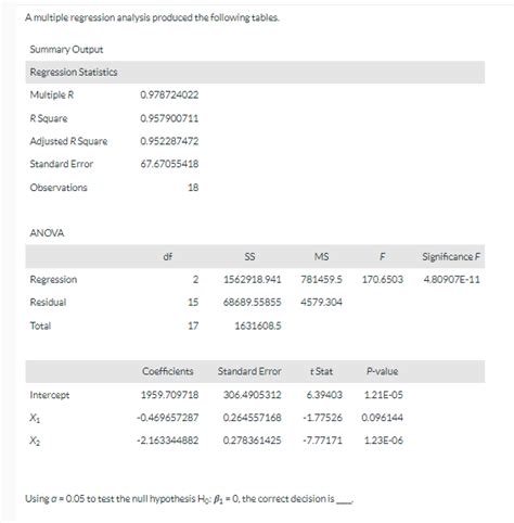 Solved A Multiple Regression Analysis Produced The Following Chegg