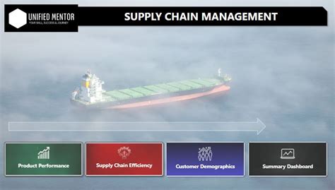 abhishek verma on linkedin powerbi datavisualization supplychain