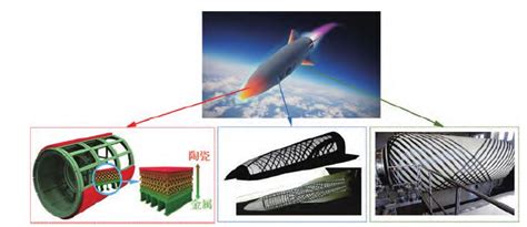 航空航天装备的轻量化：挑战与未来 专注先进材料应用 知识共享 价值无限 上海大志教育科技有限公司