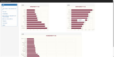 基于 Python Django MySQL 数据库的租房数据可视化系统 可视化分析租房信息 CSDN博客