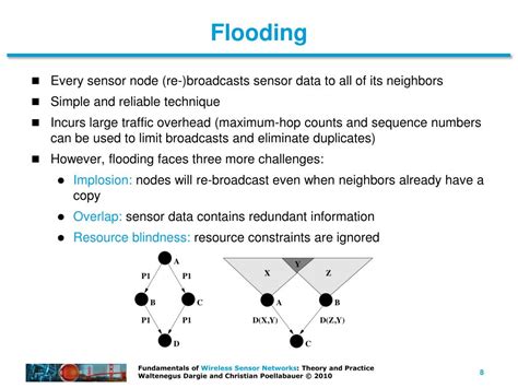 Ppt Chapter 7 Network Layer Powerpoint Presentation Free Download Id3596724