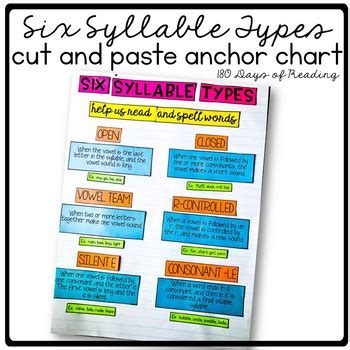 Teaching Six Syllable Types Definition Anchor Chart Poster Bulletin Boards SOR