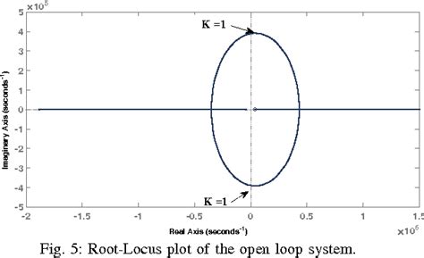 Figure From Design Considerations And Test Setup Assessment For Power Hardware In The Loop