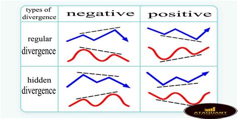 Top Indicators For Detecting Divergence AtaQuant Advanced Expert And Indicator Programming