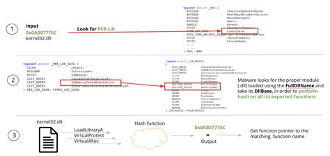 understanding peb and ldr structures using ida and lummastealer