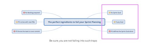 6 sprint planning mistakes you should avoid doing
