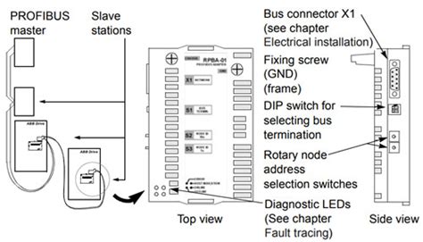New 3afe64606859 Abb Fieldbus Profibus Dp Adapter Module Rpba 01