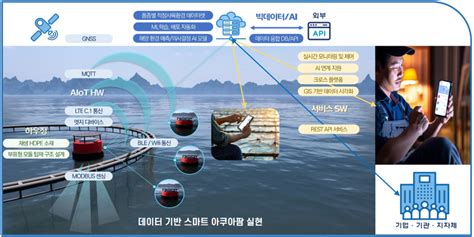 aws 기술 블로그