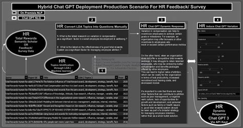 chat gpt deployment in human resources hybrid approach raja sengupta