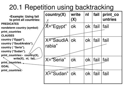 Ppt 60 Prolog Lab Using Visual Prolog Version 52 Powerpoint