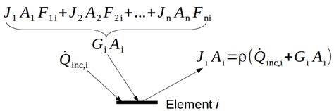37 The Radiosity Balance Method For Calculating Reflection Losses From