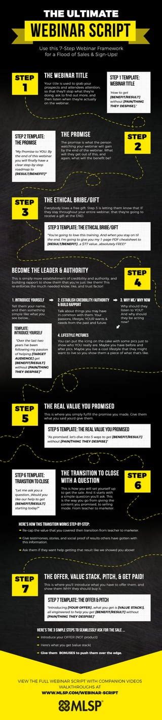 The Ultimate Webinar Script Pdf
