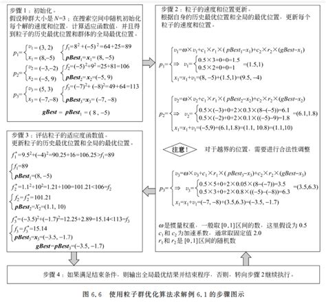 一文搞懂什么是粒子群优化算法 Particle Swarm OptimizationPSO 附应用举例建议收藏 腾讯云开发者社区 腾讯云