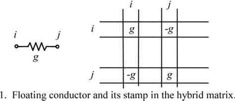 Figure 1 From Parametric Reduction Of Jacobian Matrix For Fault