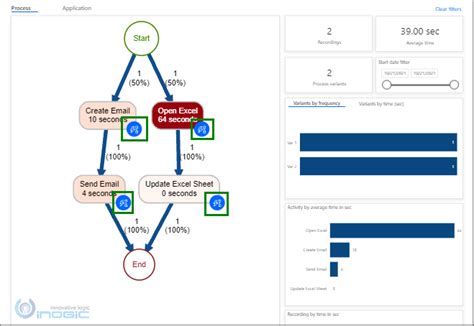 Exploring Automation Recommendation In Power Automate Process Advisor Microsoft Dynamics