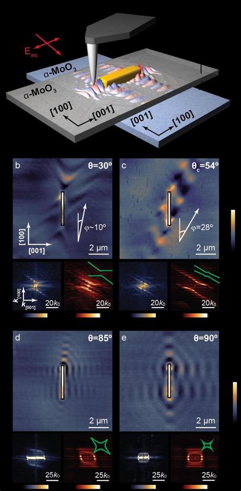 Real Space Imaging Of Phps Propagating In Twisted α Moo3 Structures As
