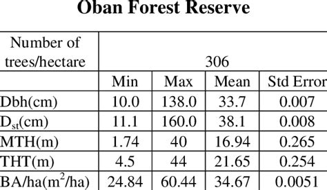 Result Of Preliminary Data Analysis Download Table Result Of Preliminary Data Analysis Download Table