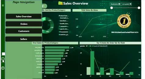 Elham Saied On Linkedin Sellers Customers Product Orders Sellers Customers Product Orders…