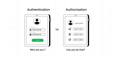 Tips For Secure Coding Practices In Full Stack Development