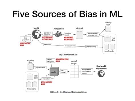 Lab Presentation A Framework For Understanding Unintended Consequences Of Machine Learning Ppt