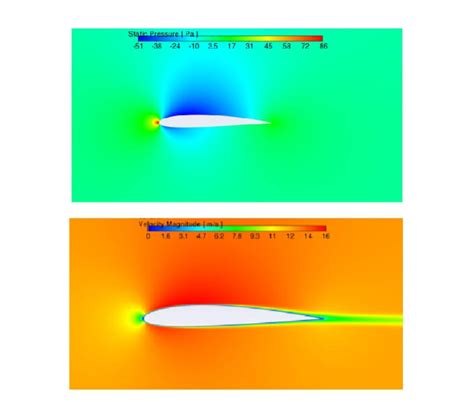 Do Aerodynamics Analysis On Airfoil Using Ansys Fluent By Engrmati Fiverr