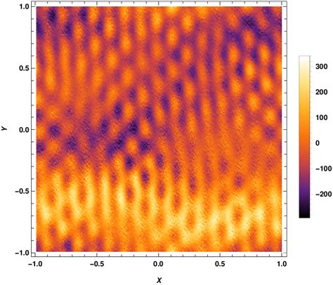 ρ 1 At T 3Λ −1 For Initial Configuration With Random Fluctuations