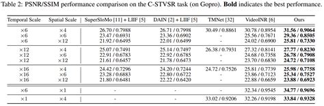 Motif Learning Motion Trajectories With Local Implicit Neural Functions For Continuous Space