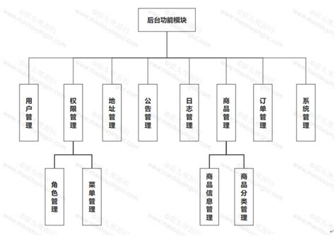 基于springboot vue的商城系统 电商平台 前后端分离