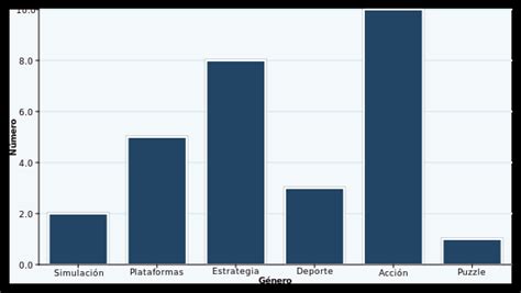 Gráficas en Python con PyCha David Saltares