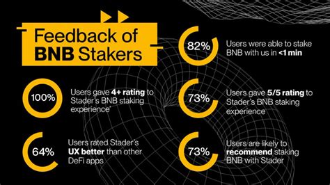 stader bnb achievements exploring every milestones and progress