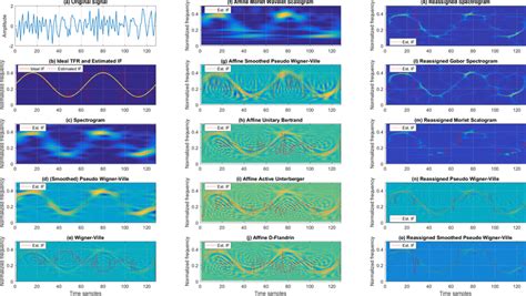 Tfrs Of A Noisy Mono Component Sinusoidal Fm Signal With Estimated Ifs Download Scientific