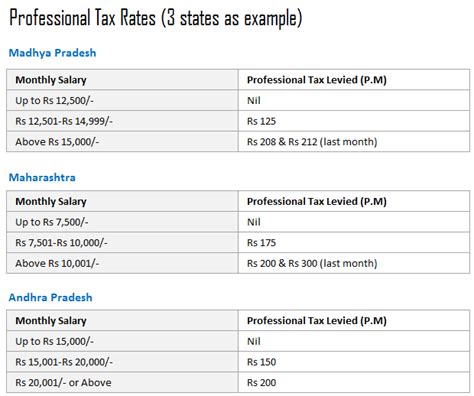 Taxes We Pay In India The Common Man S Guide