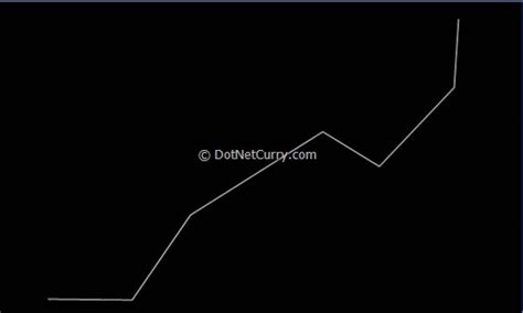 Motion Path In Silverlight 4 Using Pathlistbox Dotnetcurry