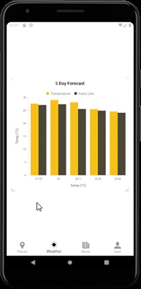 Xamarinforms Visualize Data With Sfchart By Serkan Şeker Medium