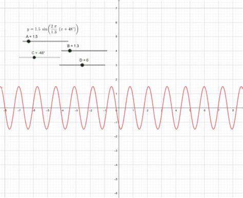 190 General Sine Function Geogebra