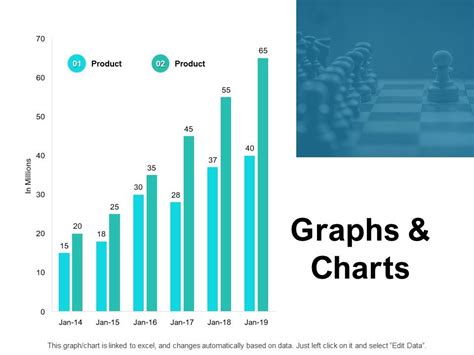 Graphs And Charts Ppt Powerpoint Presentation Styles Graphics