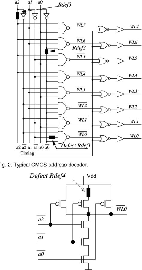 [pdf] opens and delay faults in cmos ram address decoders semantic