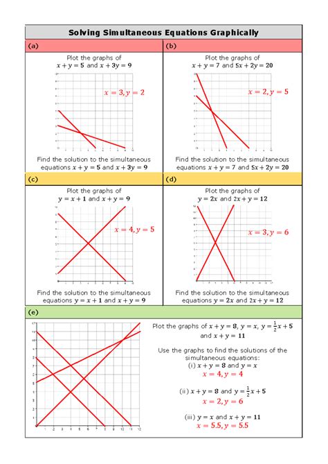 Simultaneous Equations By Graphing Answers Solving Simultaneous Equations Graphically A B