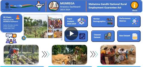 Dataanalytics Exceldashboard Socialimpact Mgnrega Ruralemployment Ayush Singh Samant